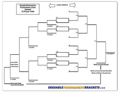 12 Team Double Elimination Seeded Tournament Bracket – ZieglerWorld