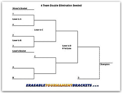 4 Team Double Elimination Seeded Tournament Bracket – ZieglerWorld