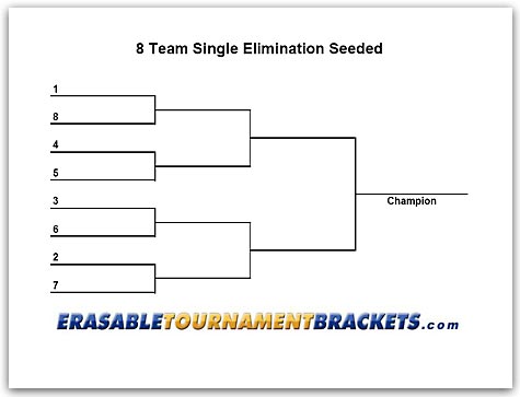 8 Team Single Elimination Seeded Tournament Bracket – ZieglerWorld