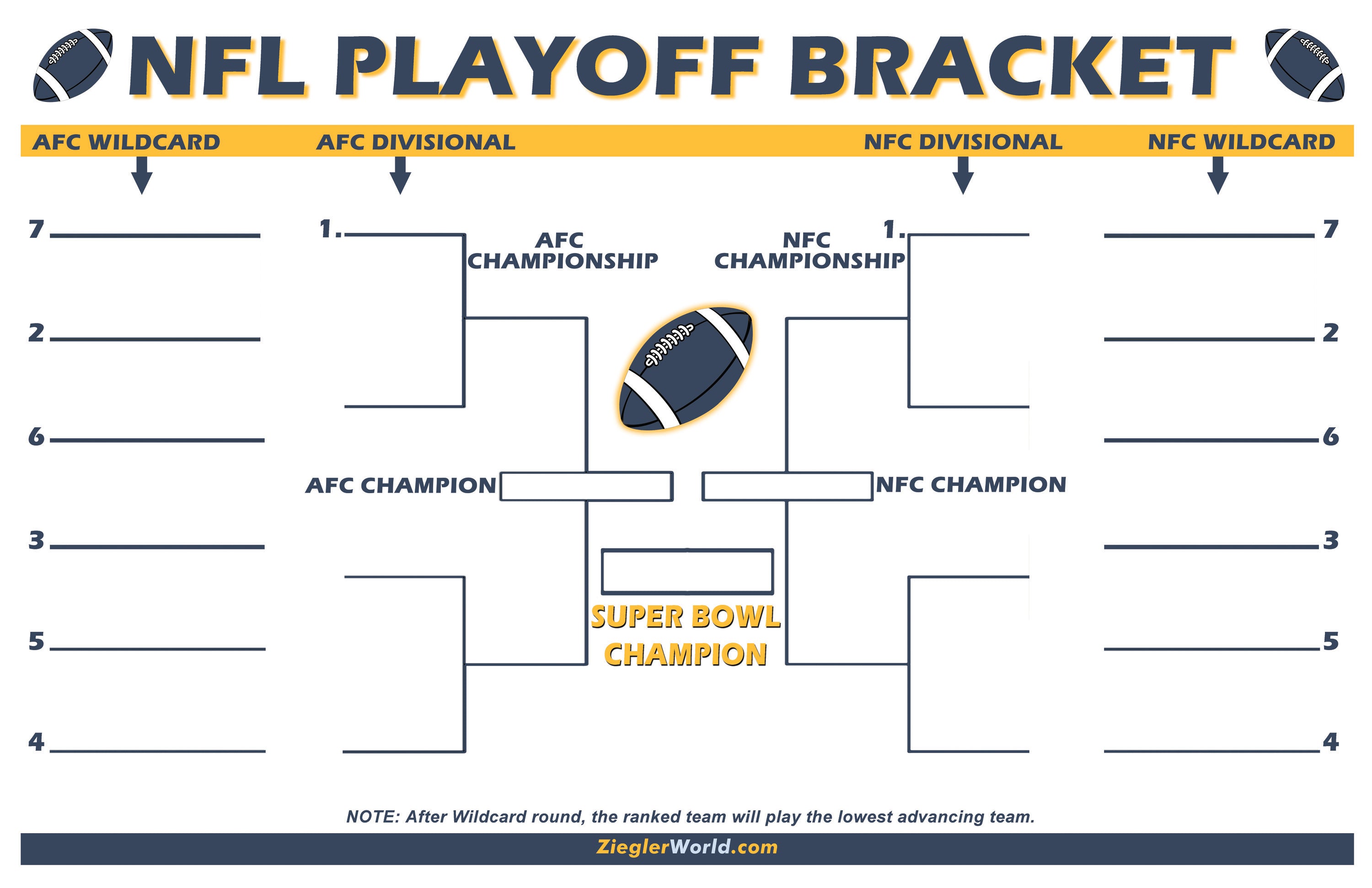 NFL Football Playoffs Erasable Tournament Bracket – ZieglerWorld